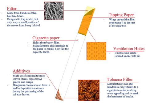 Recycling Cigarette Butts In Ceramic Tiles