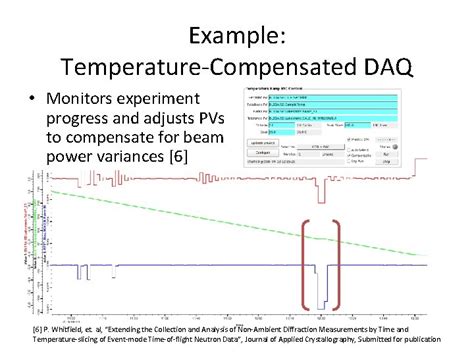 Servicelayer IOCs And Their Implementation In Python EPICS