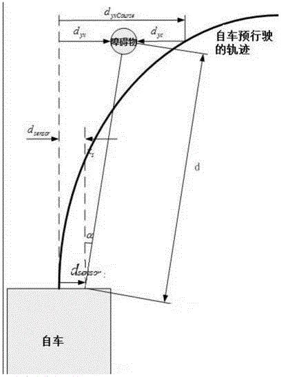 Self Adaption Cruise System And Method Eureka Patsnap