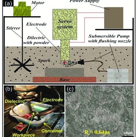 Fe Sem Images Illustrate Surface Roughness A Sample 8 Ra 14 µs Download Scientific
