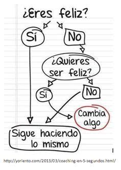 Algoritmos Informática Tecnología