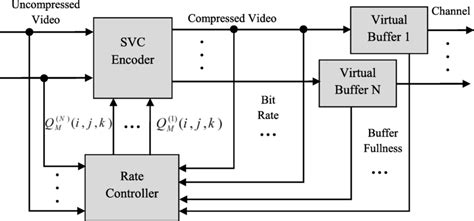 Block Diagram Of Proposed RCA For N SVC Layers Download Scientific Diagram