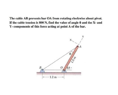 Solved The Cable Ab Prevents Bar Oa From Rotating Clockwise