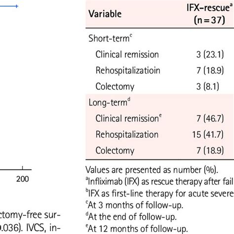 Results Of Egger Test For Outcomes Download Scientific Diagram