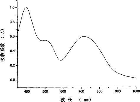 Block Conjugated Polymer And Preparation Method And Use Thereof