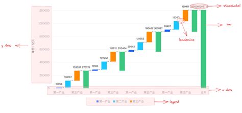 Waterfall Chart——visactor Vchart Tutorial Documents