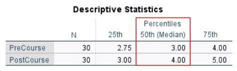 Wilcoxon Signed Rank Test In Spss Ez Spss Tutorials