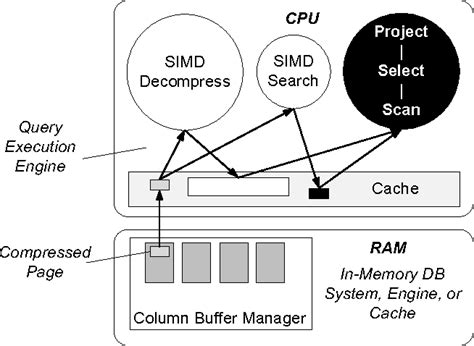 Streaming Simd Extensions Semantic Scholar