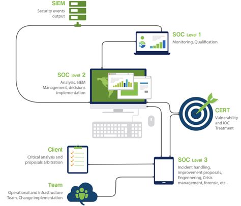 Soc Design Service Ebruu Tech Limited