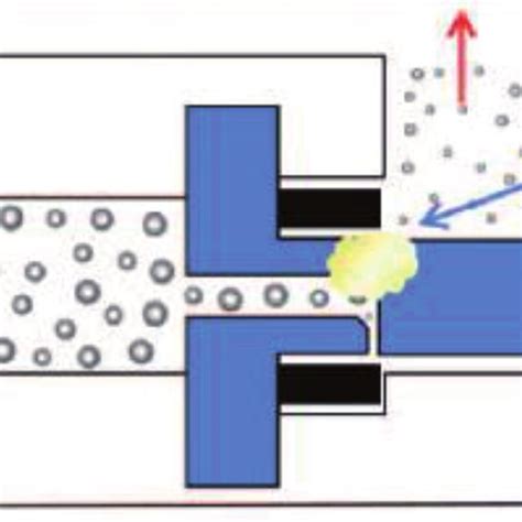 Schematic Representation Of Microfluidizer [23] Download Scientific