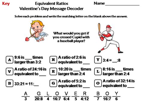 Equivalent Ratios Valentines Day Math Activity Message Decoder Teaching Resources
