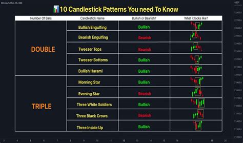 📊10 Candlestick Patterns You Need To Know For Okxbtcusdt By Quantvue