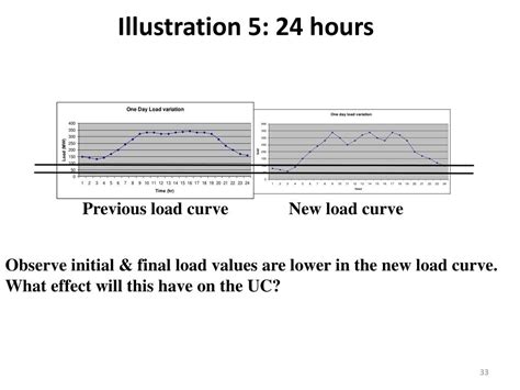Ppt Ee 553 Security Constrained Unit Commitment Scuc Powerpoint Presentation Id 1437505