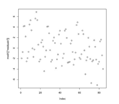 What Does The Which Argument Of The Plot Function Do Rrprogramming
