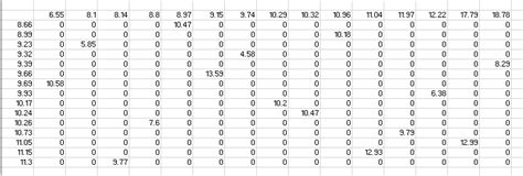 How To Draw 3d Surface Chart In Plotly By Giving X Y Z Axis Plotlyjs