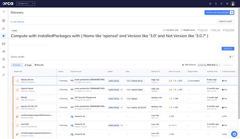 Critical Openssl Vulnerability Orca Security