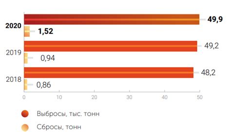 “samruk Energy” Jsc Assets Structure Map Integrated Annual Report