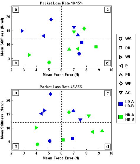 Contact Information Stiffness Download Scientific Diagram