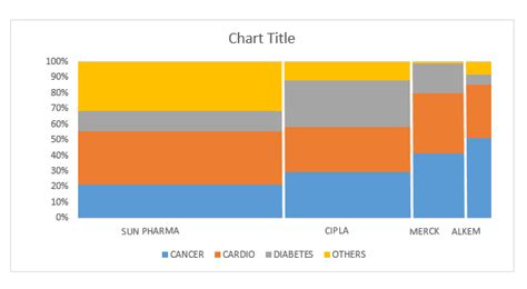 Marimekko Chart Excel How To Create Marimekko Chart In Excel