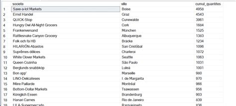 Comprendre Les Jointures Sql Guide Exercices
