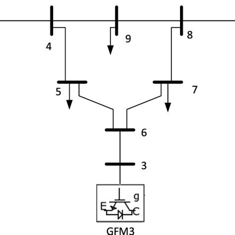 Topology Of A Modified Ieee 9 Bus Test System With Three Gfm Inverters Download Scientific