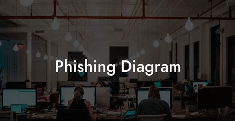 Phishing Diagram Voice Phishing