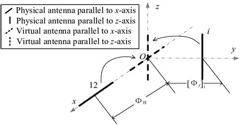 A Ss Emvs And Its Virtual Dual Polarized C Emvs At Origin Point Download Scientific Diagram