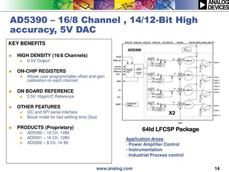 PPT DAC PowerPoint Presentation Free Download ID 5139819