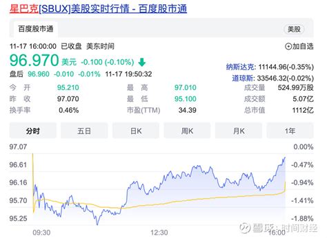 因工资低美国超100家星巴克员工罢工调查北京咖啡师月薪低至3000元 据媒体报道美东时间周四美国 星巴克 100多家门店的员工联合