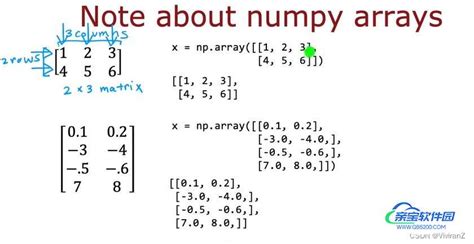 python中使用numpy包的向量矩阵相乘np dot和np matmul实现 it技术