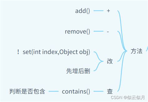 Java字符串与集合类深入解析：stringstringbufferstringbuilder及线程安全 Csdn博客