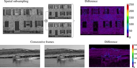 figure 2 from evaluating unsupervised denoising requires unsupervised