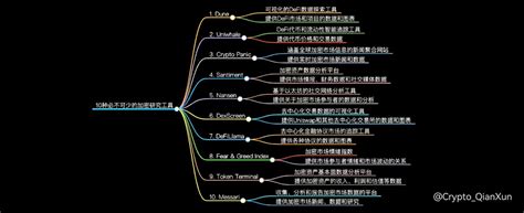 1 N 花了两天时间整理了 10 种加密货币研究工具，并研究了它们不同的功能点 绝大部份工具都是免费的，值得收藏！ 下面我将做一个完整的分析