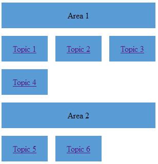 CSS Showing An Unsorted List In A Tile Like Style Stack Overflow