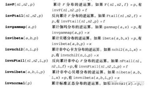 第02集 Stata常见函数命令合集 知乎 第02集 Stata常见函数命令合集 知乎