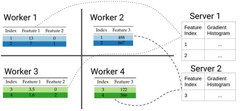 block distributed gradient boosted trees