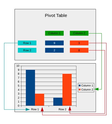 Tomazs Dev Blog Pivot Charts In Libreoffice Part 1