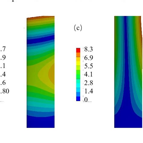 Modal Frequencies Of The First Four Modes In The Fem Analysis Download Scientific Diagram