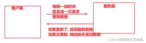 前端如何实现即时通讯websocket 阿里云开发者社区