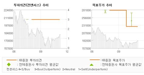 Et투자뉴스 효성티앤씨 실적호전은 4분기에 Buy유지 Kb증권