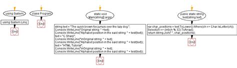 C Alphabet Position In A String