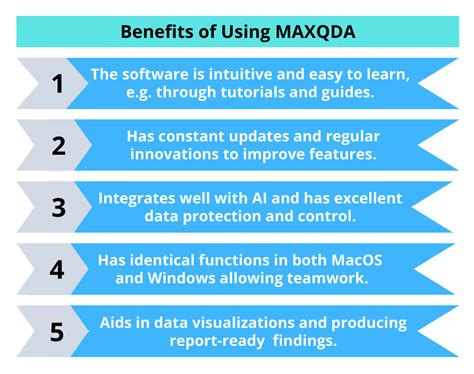 Maxqda Qualitative Data Analysis Services