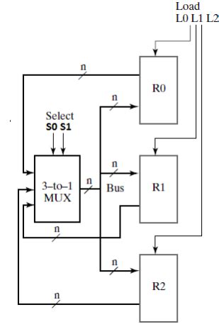 Solved For The Multiplexer Based Bus System Below We Want To Chegg Com
