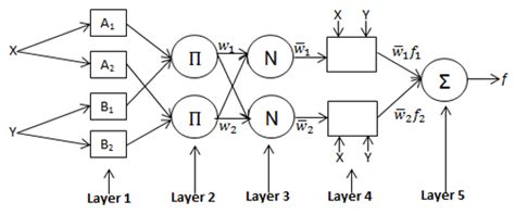 Voltage Divider And Ldr Download Scientific Diagram