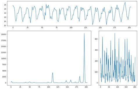 Como Plotar Gráficos Em Grid Usando Matplotlib By Henrique Paes De Souza Medium