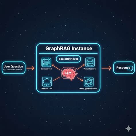 Cypher Load Json From Url As Data Graph Database And Analytics