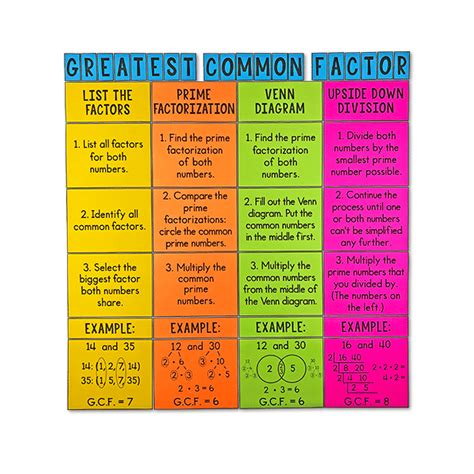 Mean Median Mode Poster Measures Of Central Tendency Math Classroom Decor Artofit