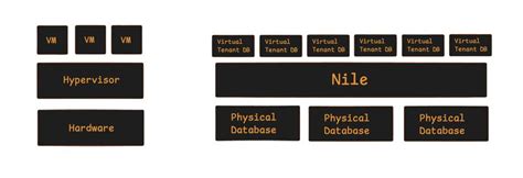 Sriram Subramanian On Linkedin We Announced Nile To Be In Public