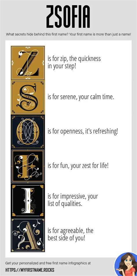 Zsofia First Name Personality And Popularity