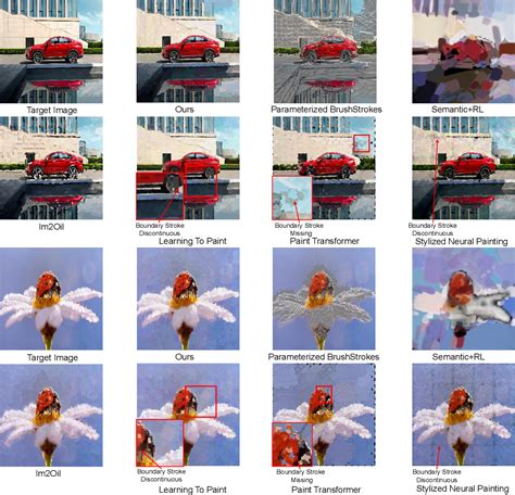 Figure 1 From Stroke Based Neural Painting And Stylization With